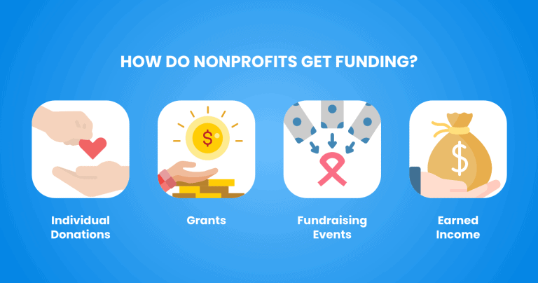 17 Best Nonprofits to Work for Remotely - Task Landing